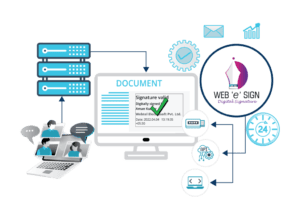 eSign in India - Legal Validity, Compliance, Use Cases - Treelife