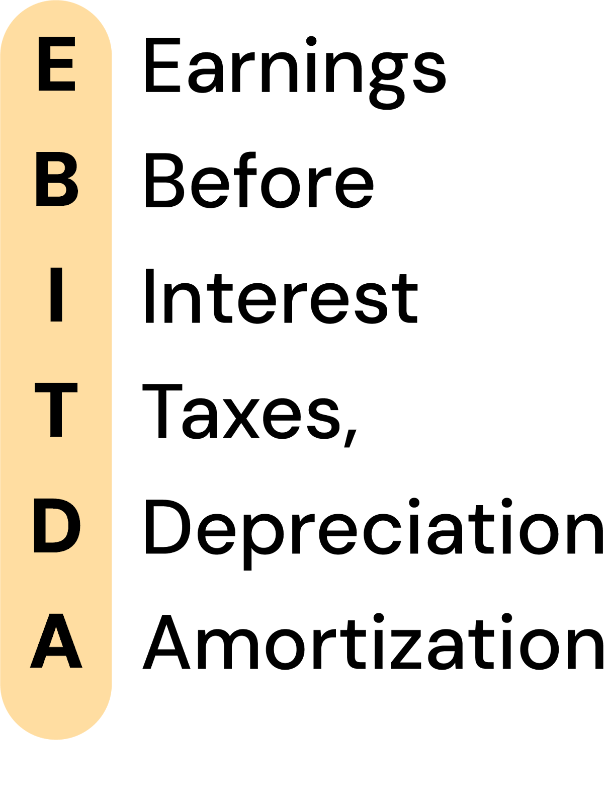Understanding EBITDA - Definition, Formula & Calculation - Treelife