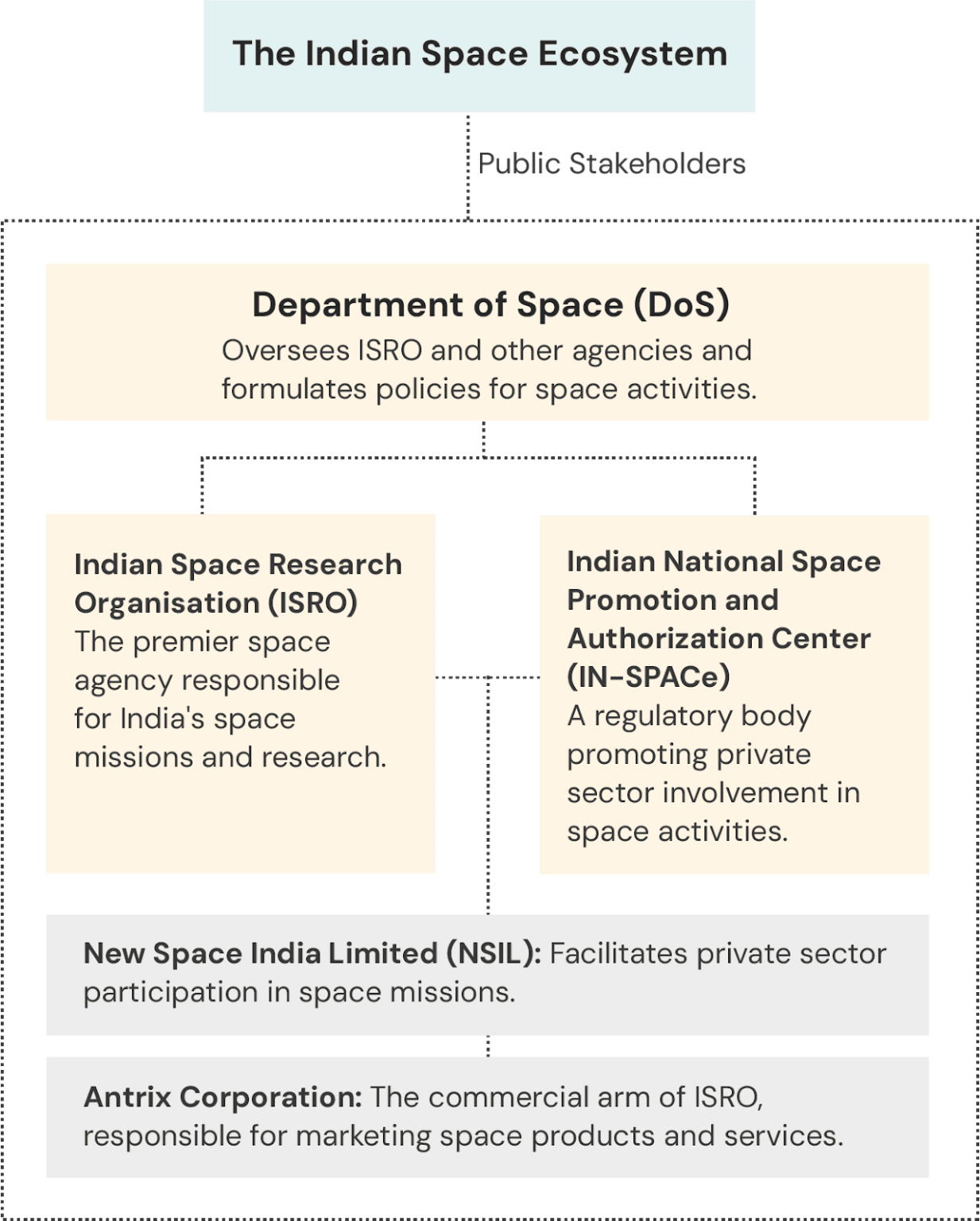 Spacetech in India: A Legal and Regulatory Overview - Treelife